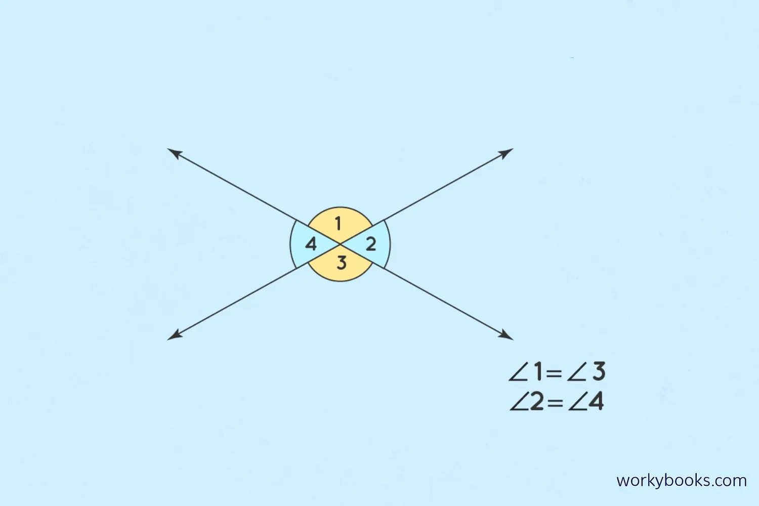 Intersecting Lines - Definition, Examples, Quiz, Faq, Trivia