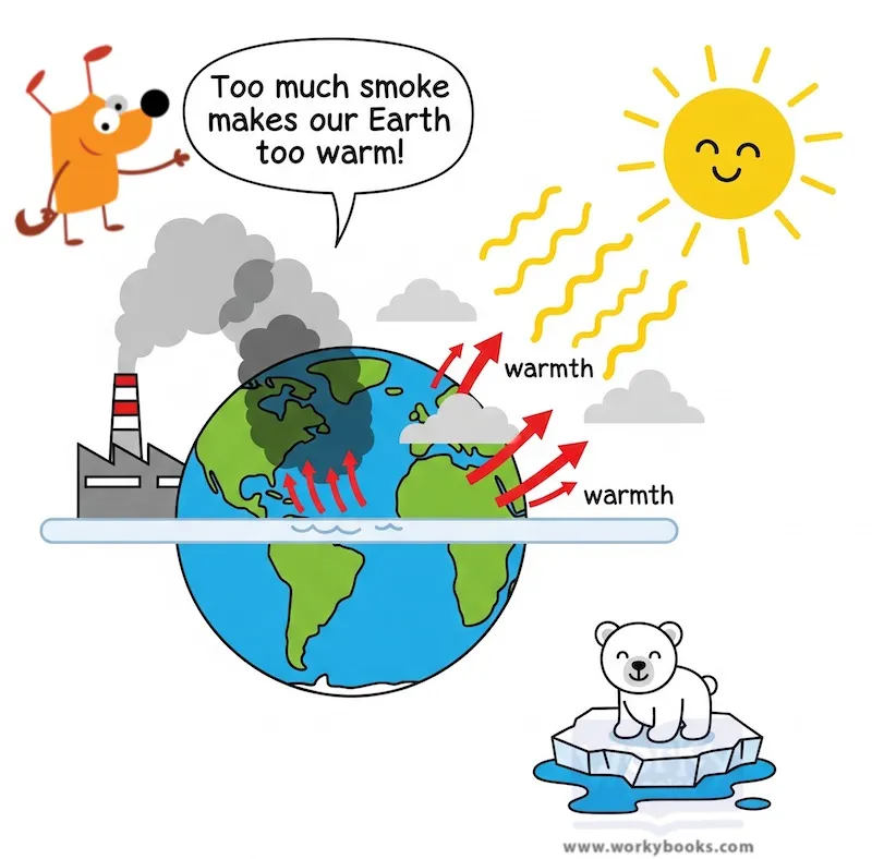 What is Weather and Climate? | Interactive | Workybooks - Reading ...