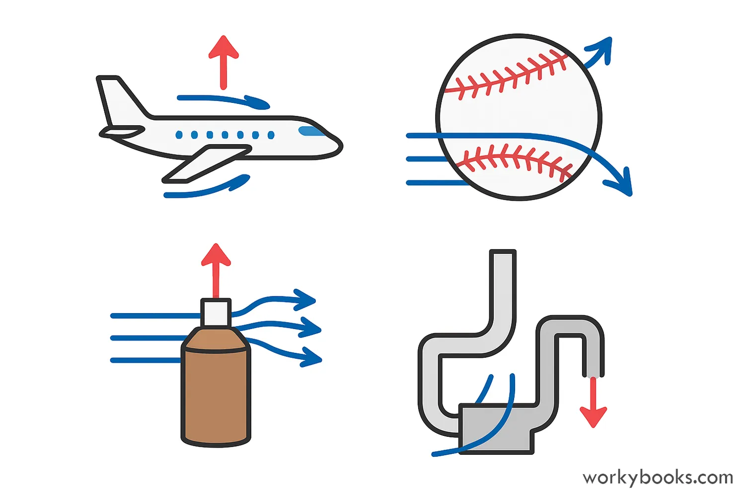 Bernoulli's Principle - Middle School Science Reading Passage - Reading ...