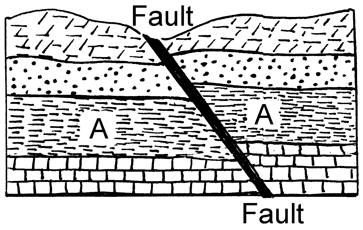 Faults: Understanding Faults and Their Role in Earth's Crust - Middle ...