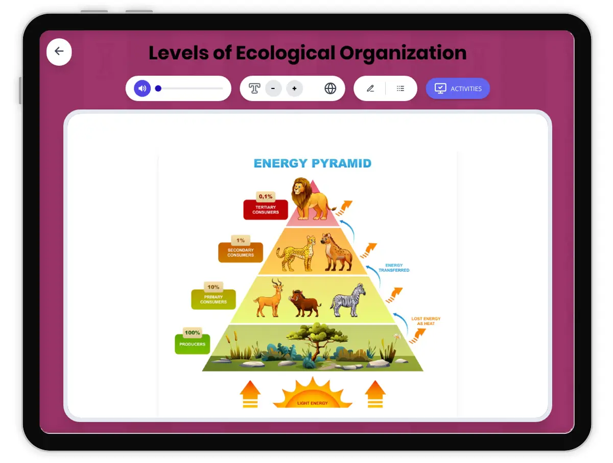 Levels of Ecological Organization: Middle School Science Passage ...